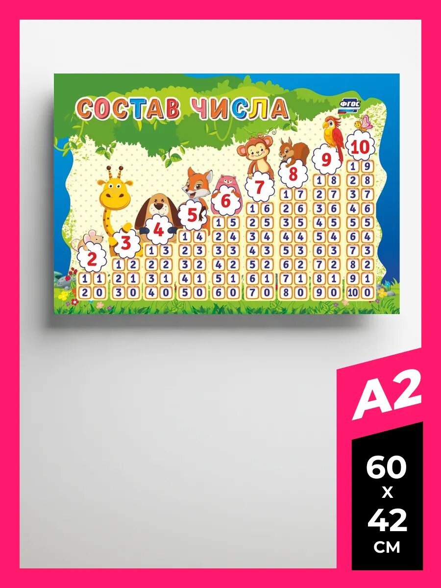 Обучающий плакат состав числа от 1 до 10 для детей A2