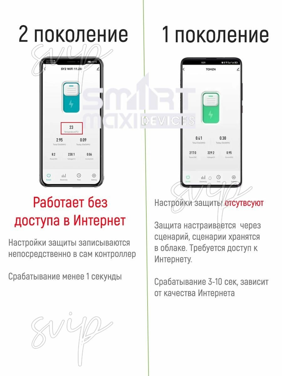 Умный автоматический выключатель-реле с WiFi на Din рейку 16A. Работает с Алисой через связку DIGMA Smart Life