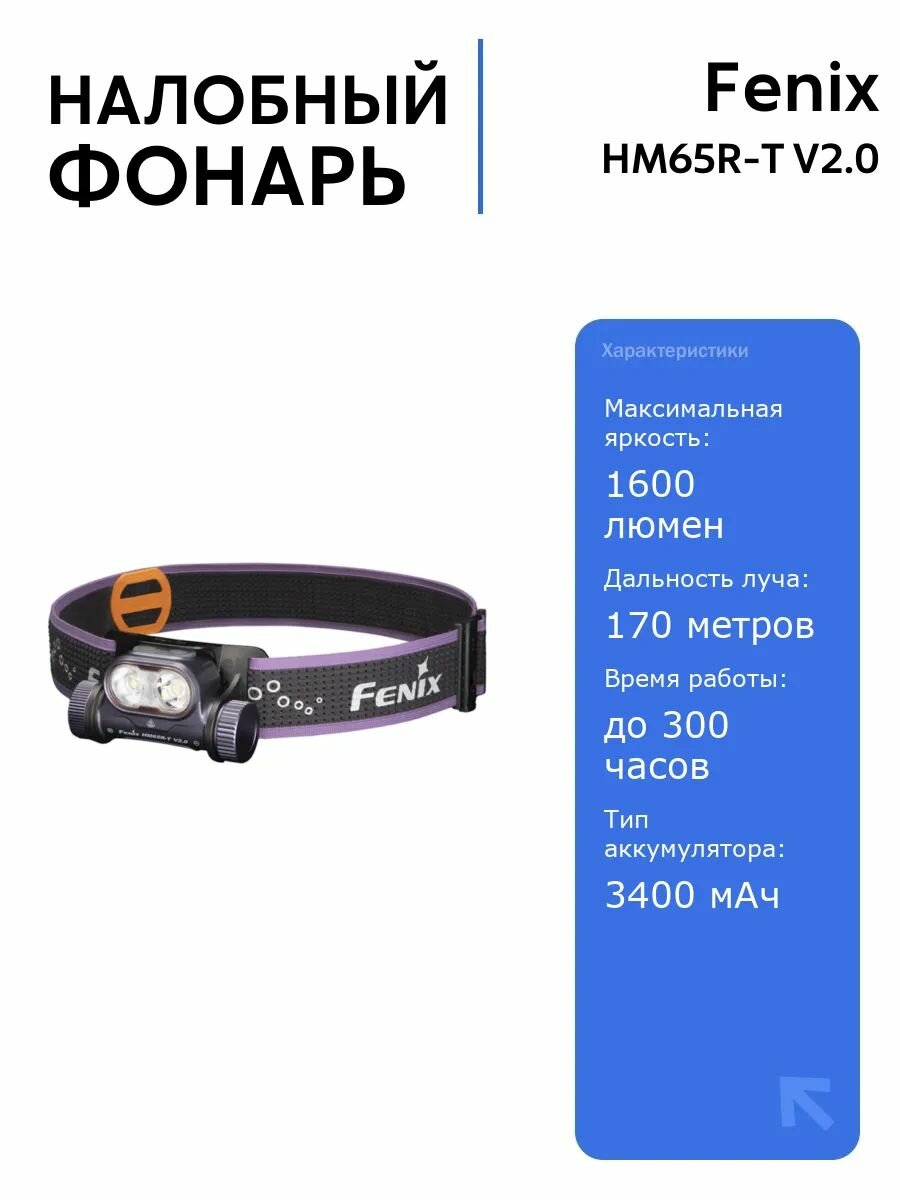 Налобный фонарь Fenix HM65R-T V2.0 1600 люмен, 7 режимов, IP68, для бега и велоспорта, с USB Type-C и системой регулировки