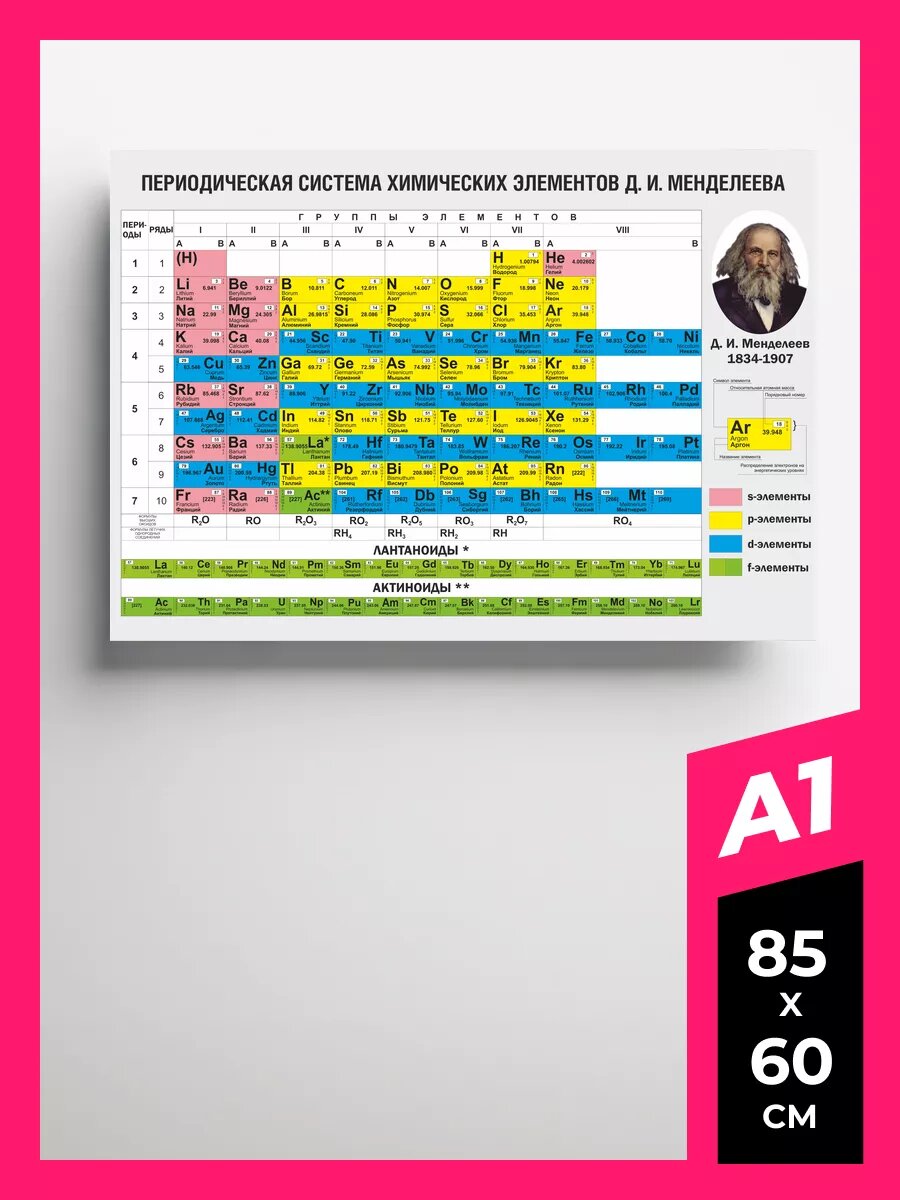 Плакат постер Таблица Менделеева Для химии 11 на стену