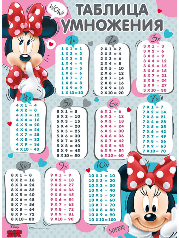 Плакат А2 "Таблица умножения Мини" 43.099.00 "Империя поздравлений"