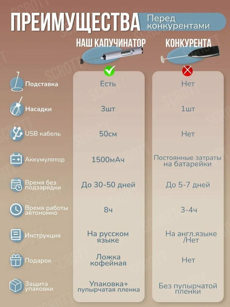 Вспениватель молока — фото 1