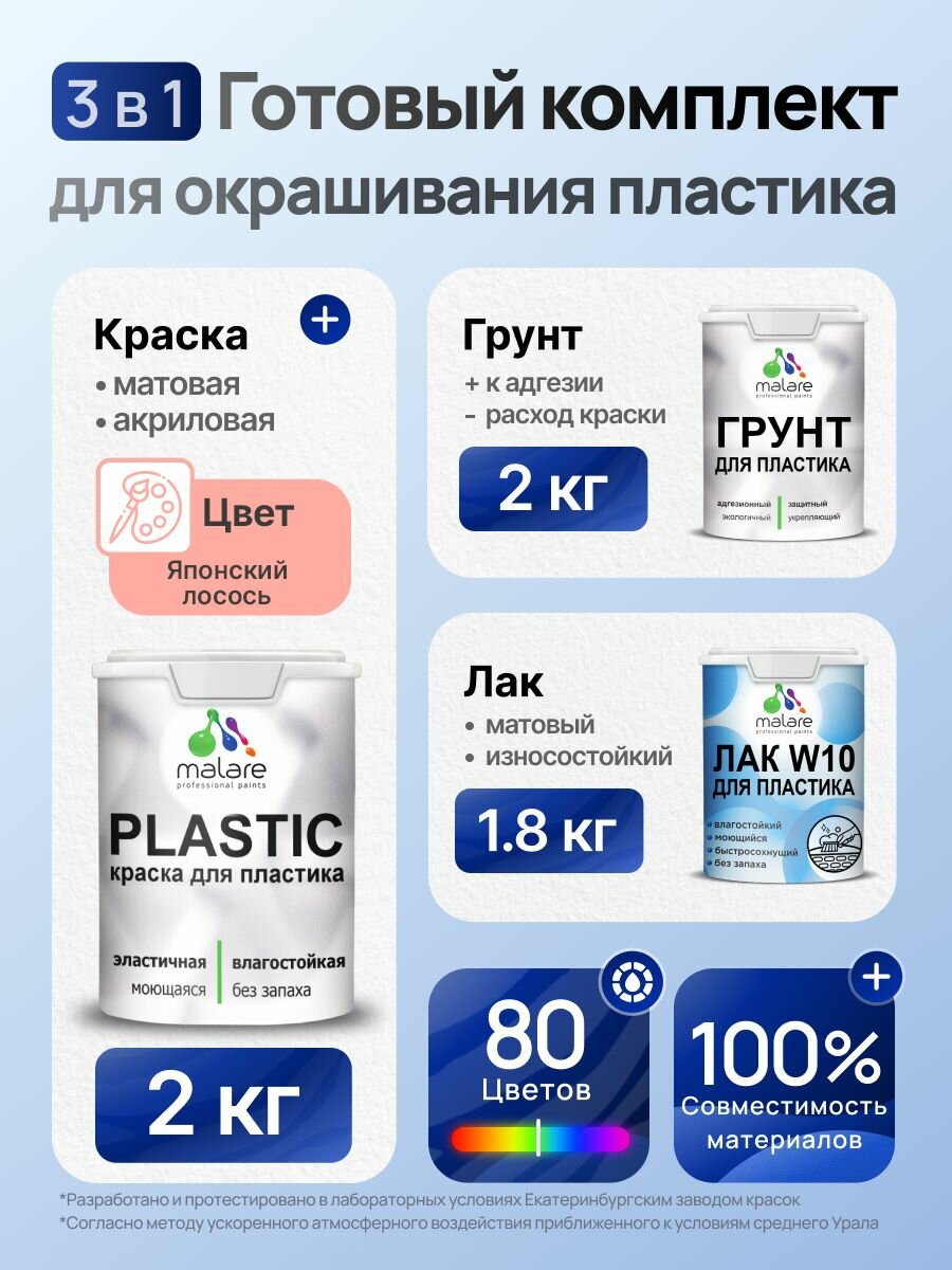 Комплект Malare для окрашивания пластика (2кг грунт + 2кг краска + 1.8кг лак), акриловый, без запаха, быстросохнущий, матовый, цвет японский лосось