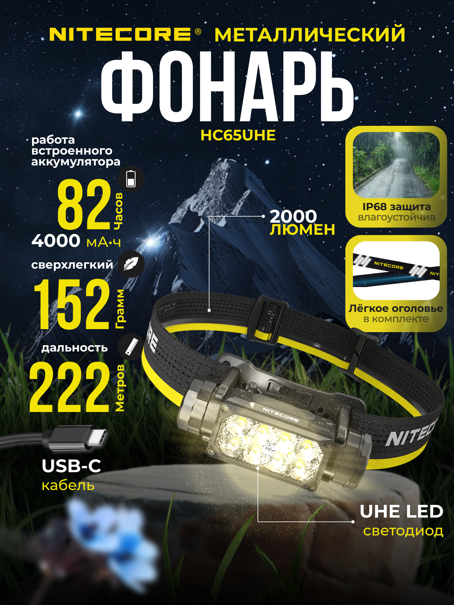 Фонарь Nitecore HC65 UHE 2000 люмен, 222 метра, 82 часов, USB-C