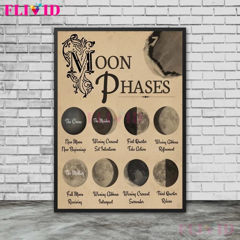 Настенная картина "Фазы Луны", печать на холсте B, 13X18cm NoFrame