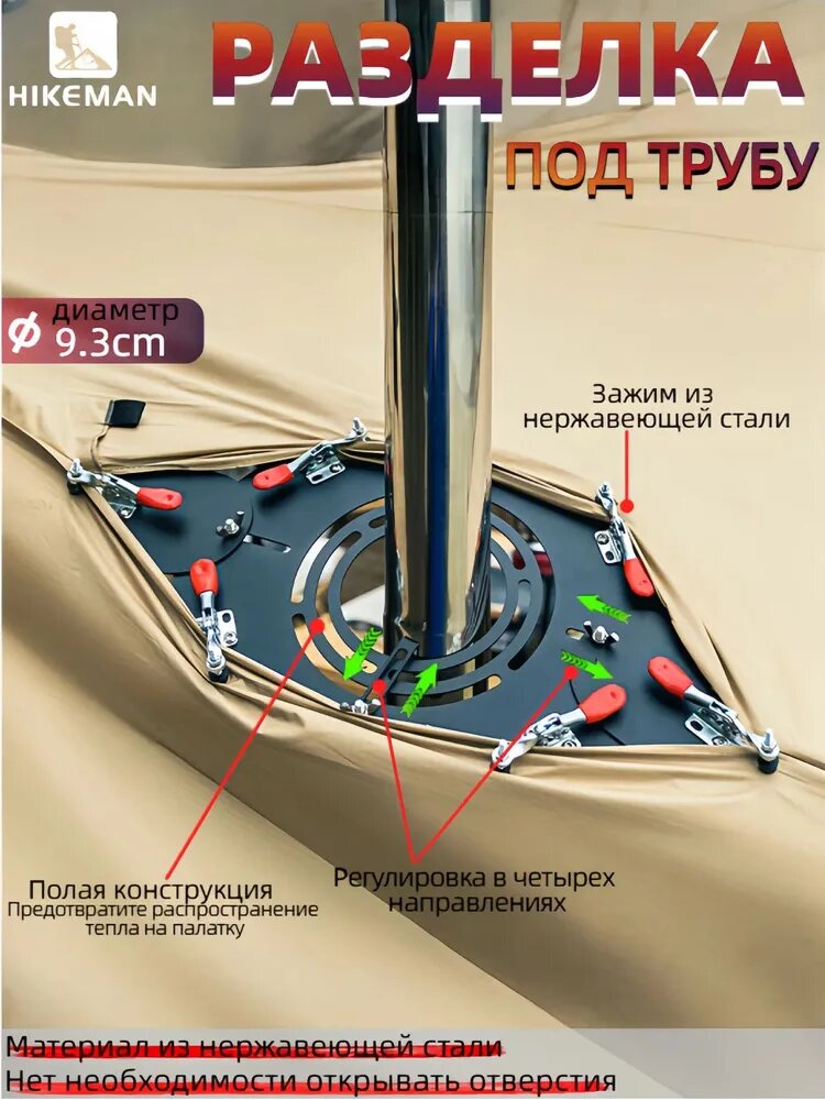 Термостойкая накладка на окно палатки под газоотводную трубу, Окно-выход для палатки под трубу