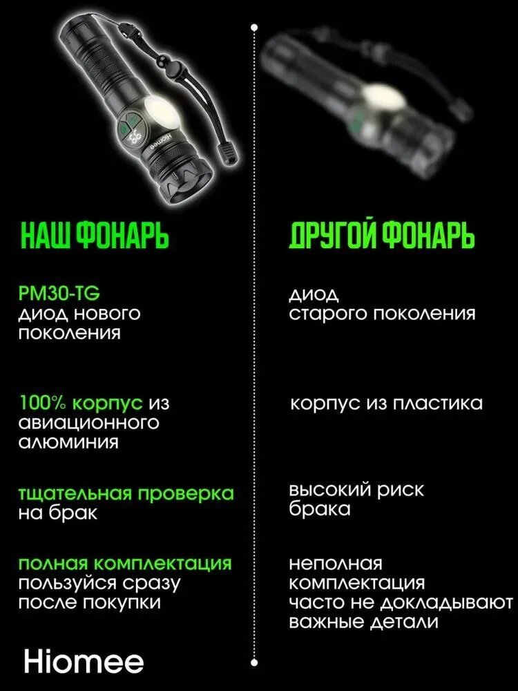 Фонарь ручной Hiomee дальнобойный лазерный, 6000м, 16000 люмен, металлический корпус, USB Type-C, серый — фото 1