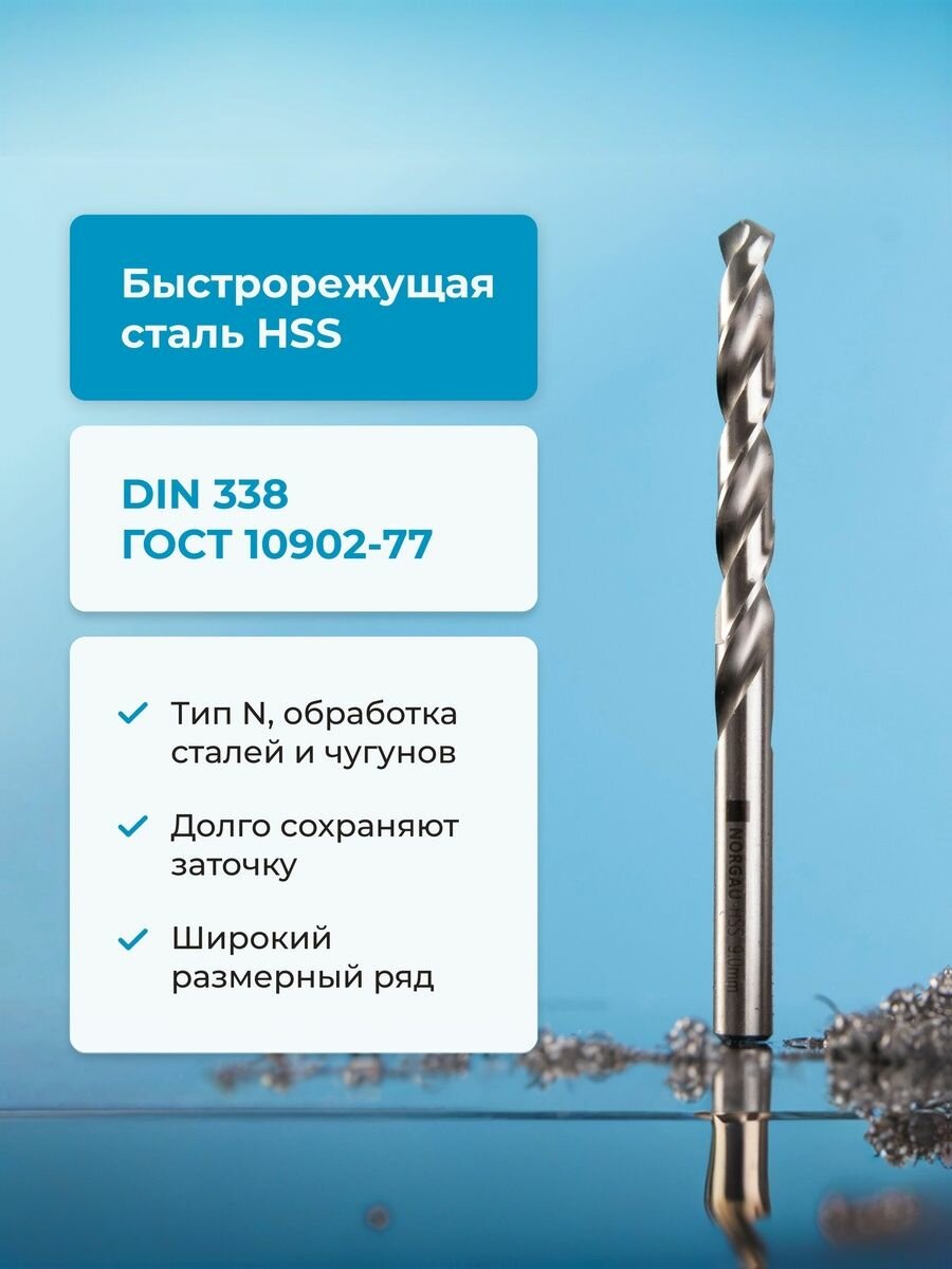 Сверло по металлу NORGAU Industrial, HSS спиральное правое с подточкой перемычки, DIN338, 5.5 мм