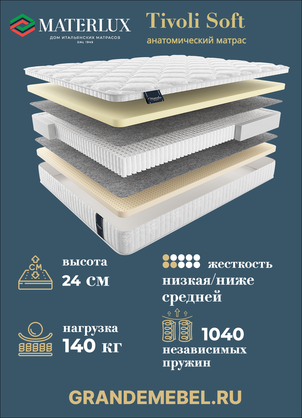 Матрас Materlux Tivoli Soft (чехол Трикотаж Люкс "Arno") – 180х200 см