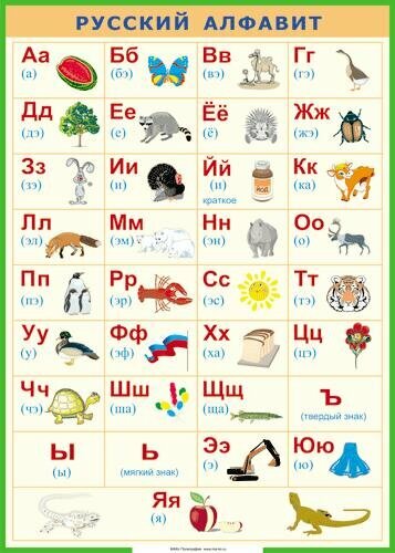 Таблица "Русский алфавит в картинках" (100х70см, винил)