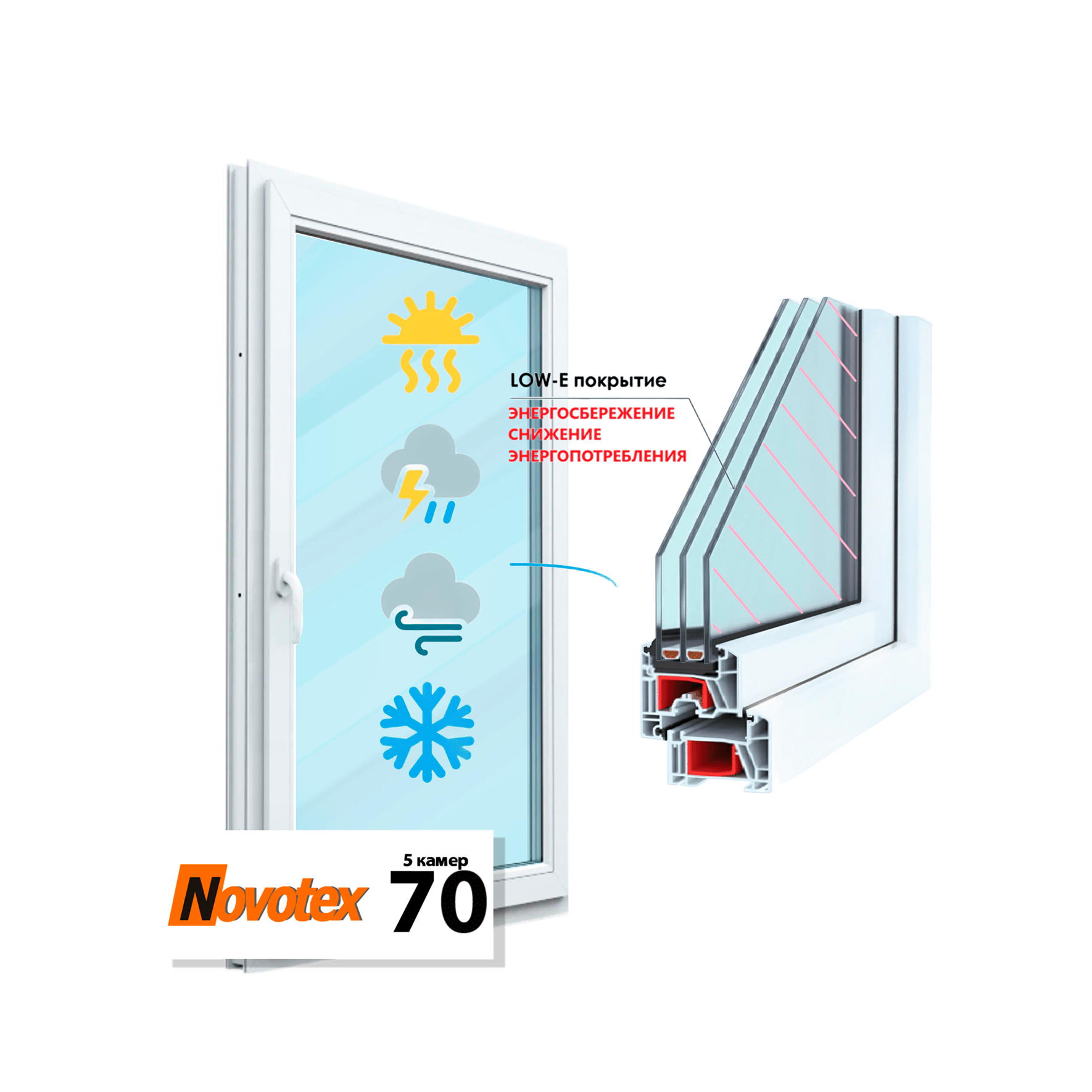 Пластиковое окно одностворчатое 70 мм 5 камер 3 стекла (в.1200 / ш.900)