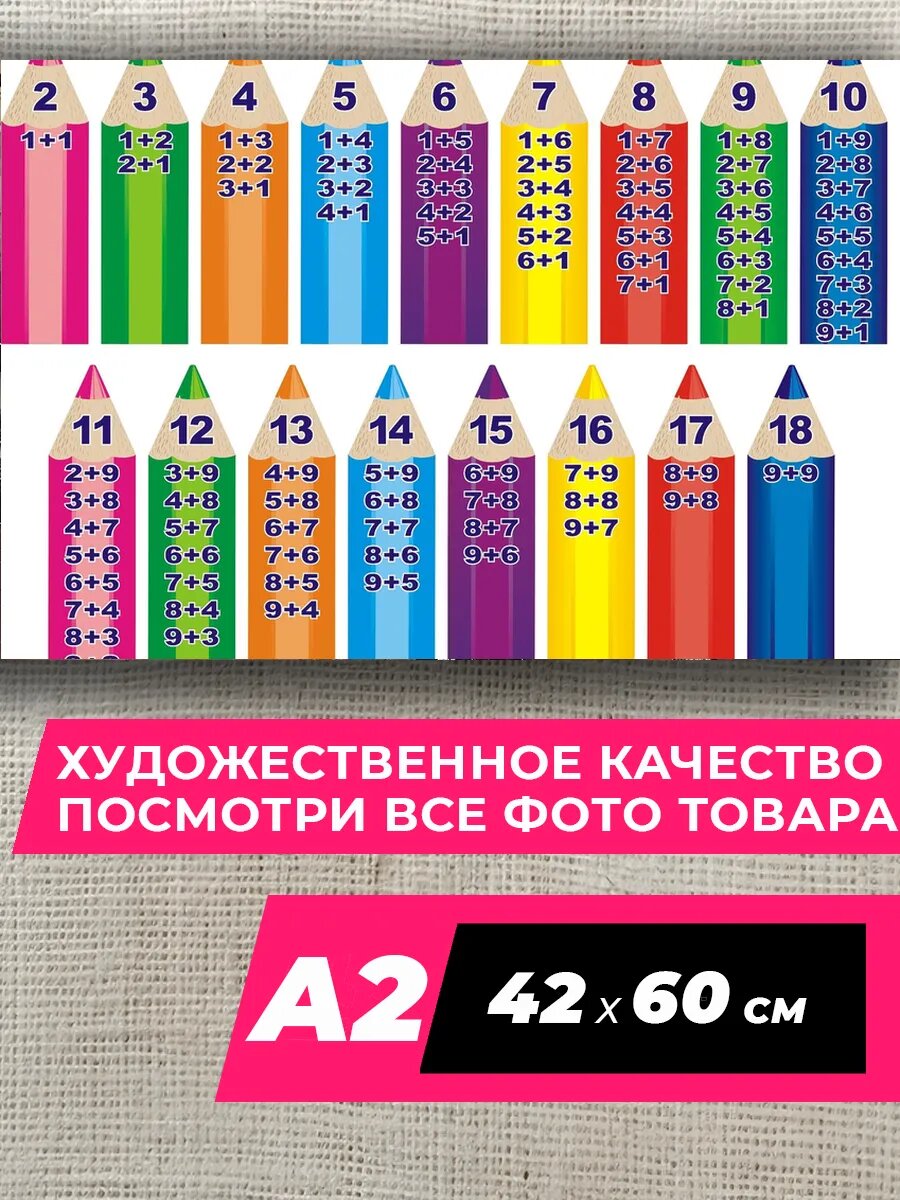 Плакат состав числа от 1 до 20 для детей A2