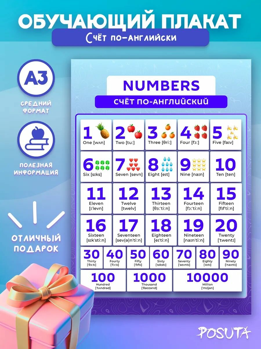Обучающий плакат детский английский язык цифры