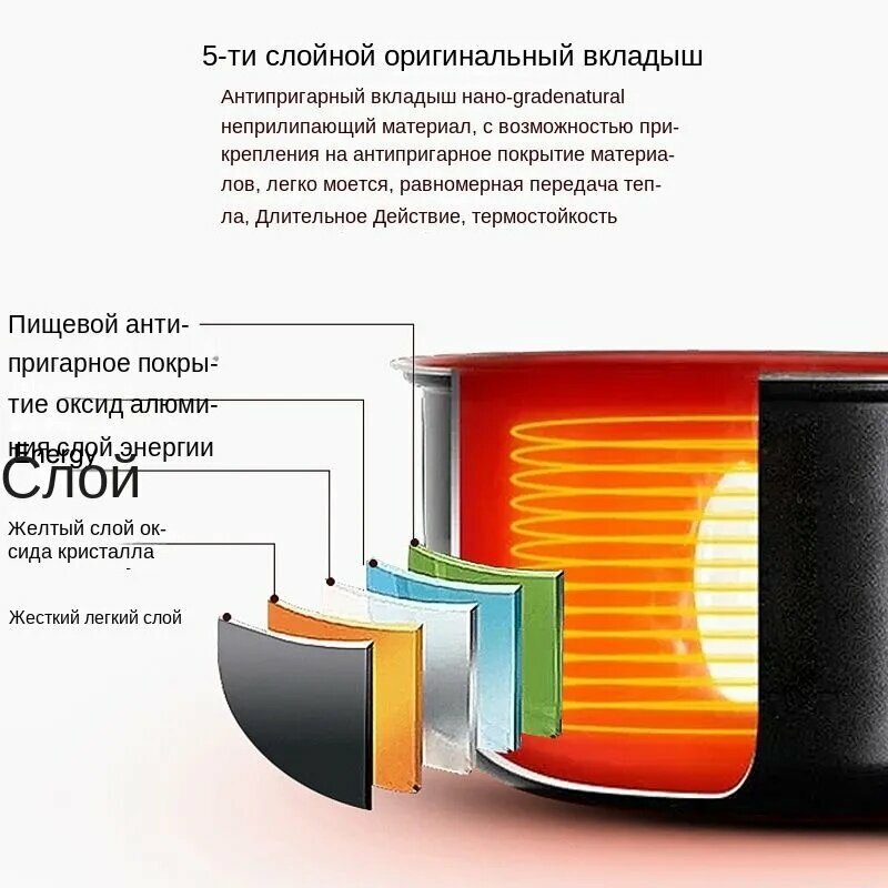 Суповарка 100651-2 — фото 1