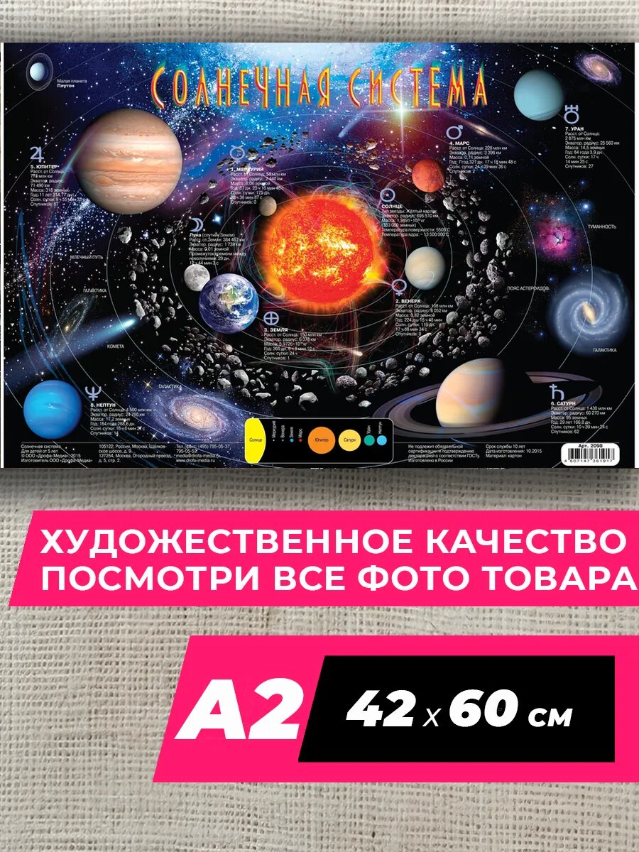 Плакат солнечная система 38 на стену размер A2
