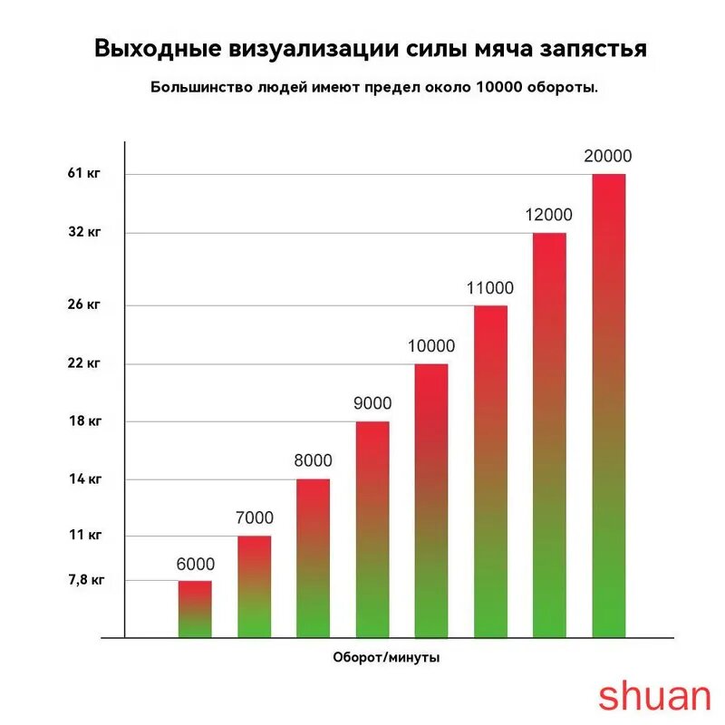Эспандер , 1 шт — фото 1