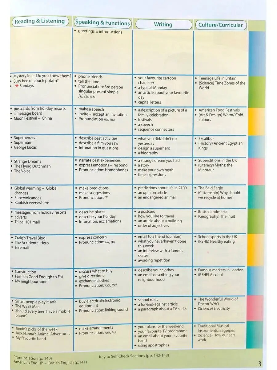 Access 2 Student's Book | Рассчитан на 80 часов аудиторной работы. — фото 1