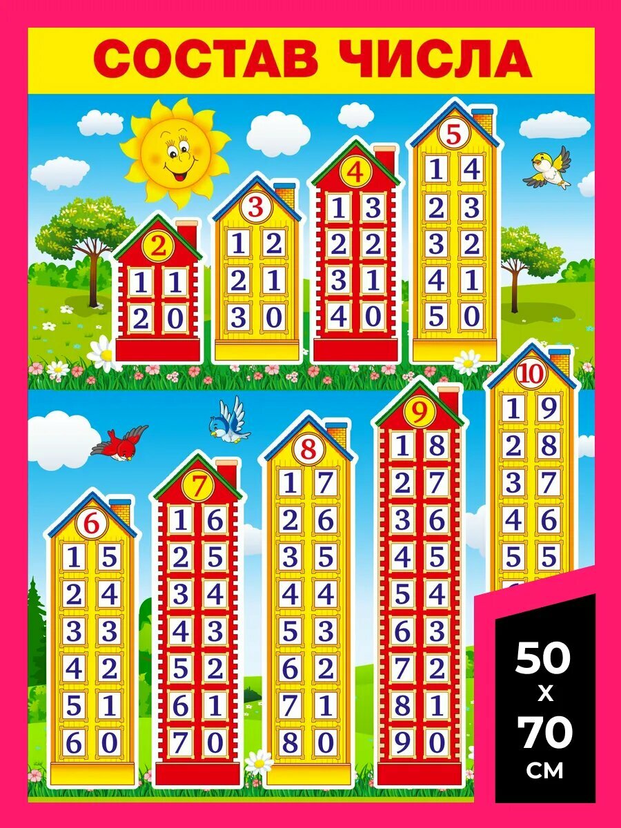 Обучающий плакат состав числа от 1 до 10 для детей A5070
