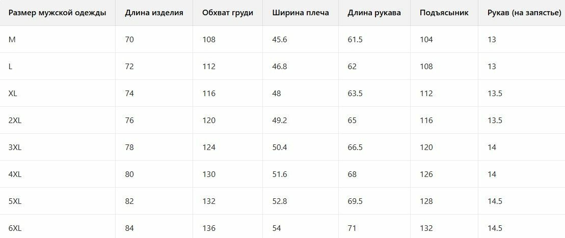 Рабочая куртка — фото 1