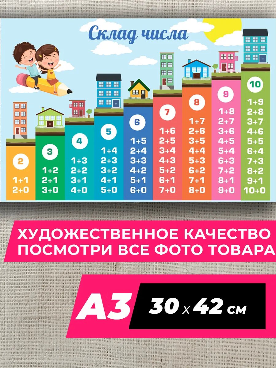 Плакат состав числа от 1 до 10 для детей A3