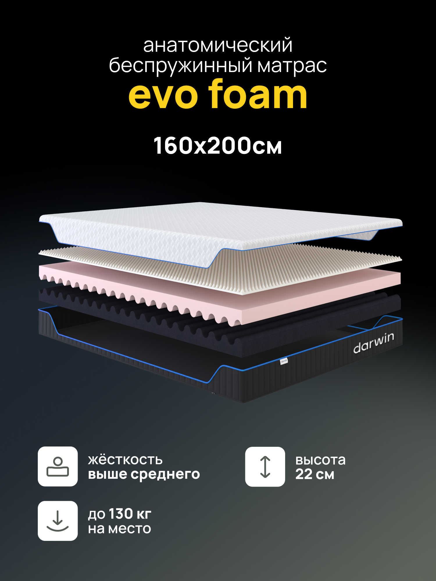 Анатомический беспружинный матрас PREMIUM Evo Foam 160х200 см, высота 22 см