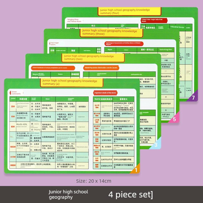 Набор из 4 карточек по географии для средней школы с легким изучением и справкой