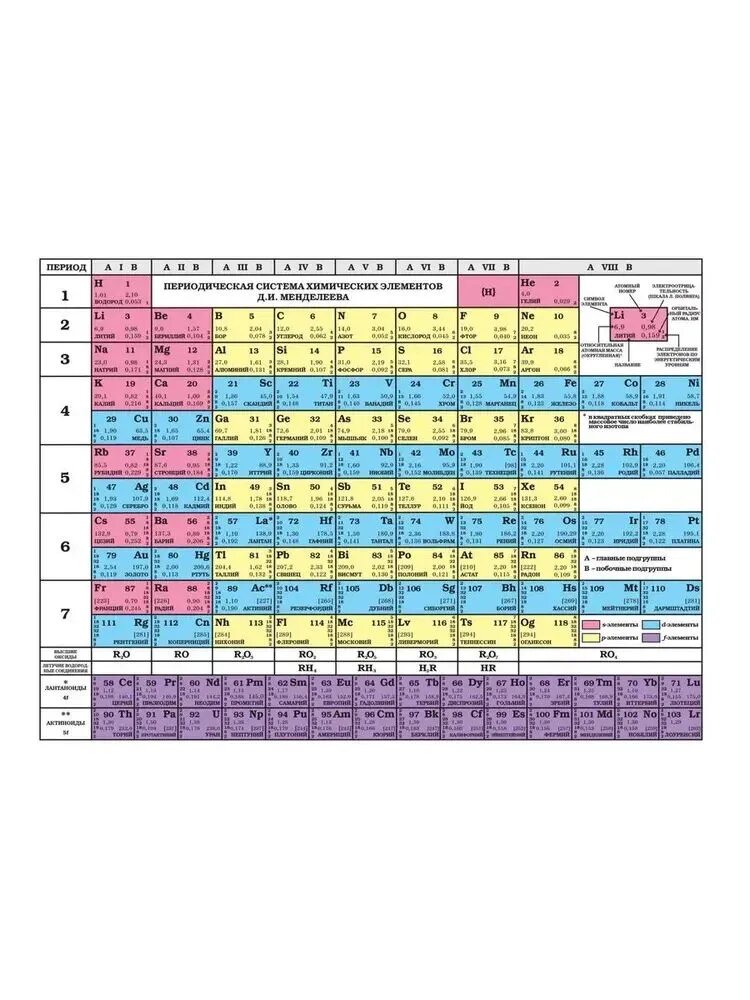 Книга вако Таблица Менделеева, растворимость солей, формат А4, 2025