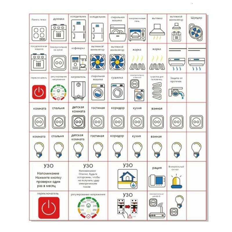 Водонепроницаемые этикетки для электрощитов, A