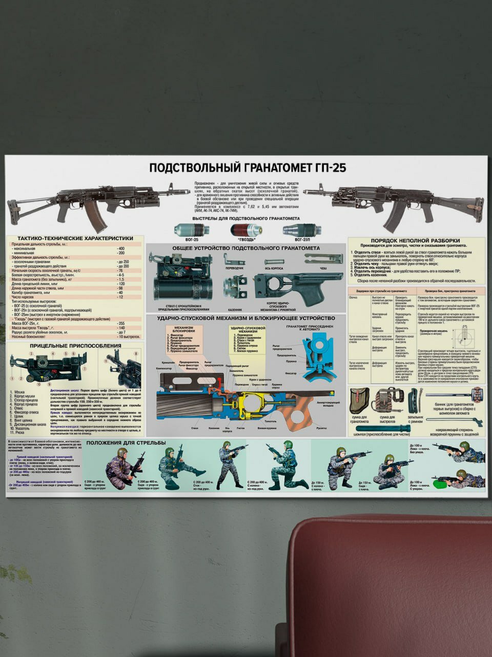 Постер "Подствольный гранатомет ГП-25". Учебный плакат. А3 (297*420) мм. Горячее ламинирование.