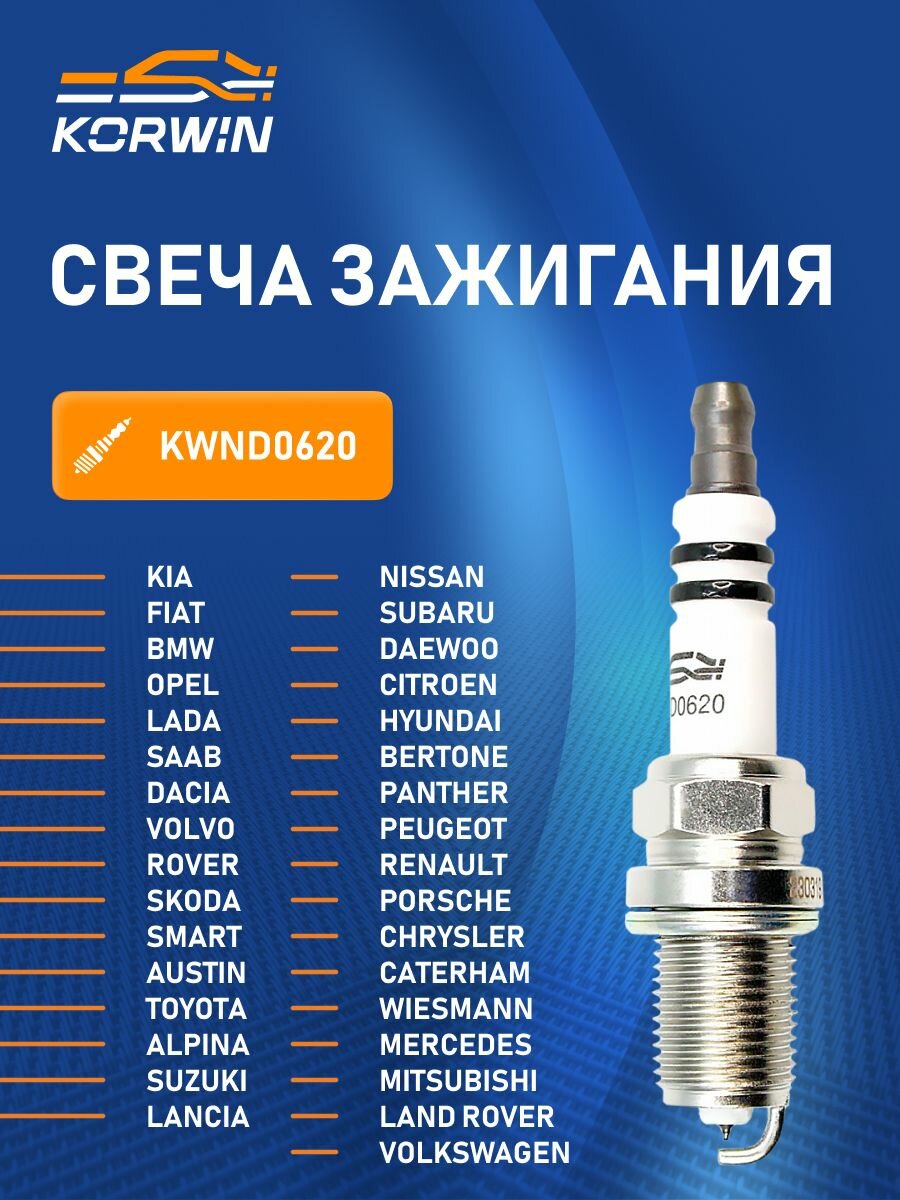 Свеча зажигания KORWIN KWND0620 (аналог BKR6EIXLPG) Iridium