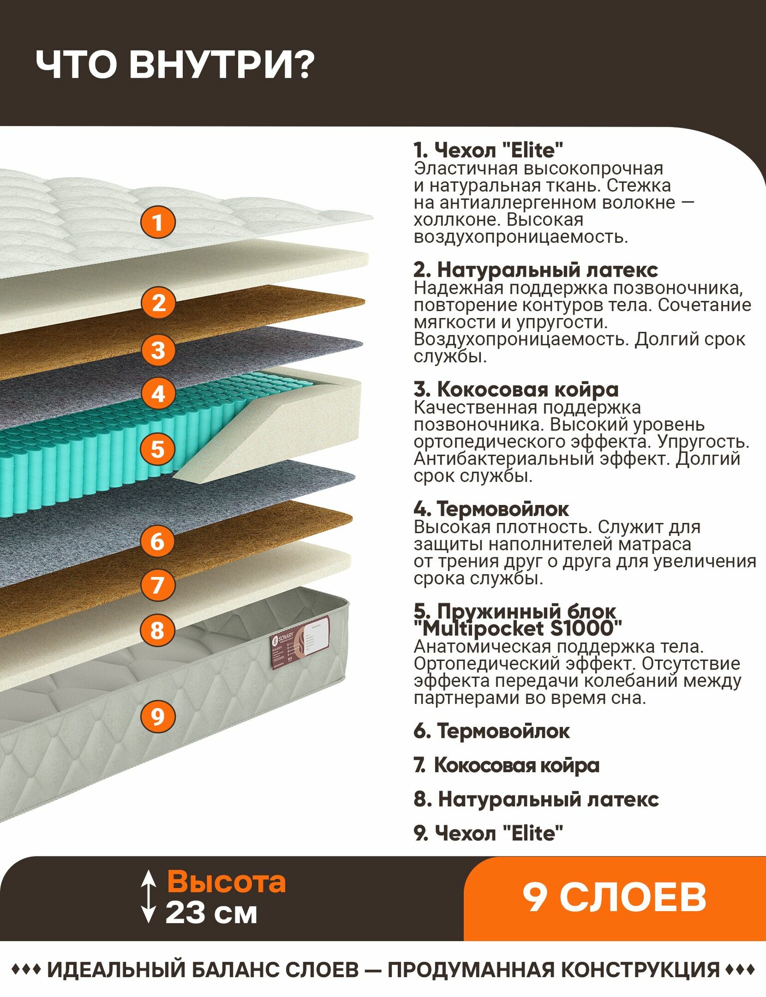 Матрас Sonary Van 90х210 серии Flow высота 23 см анатомический средней жесткости кокосовый латексный Независимые пружины — фото 1