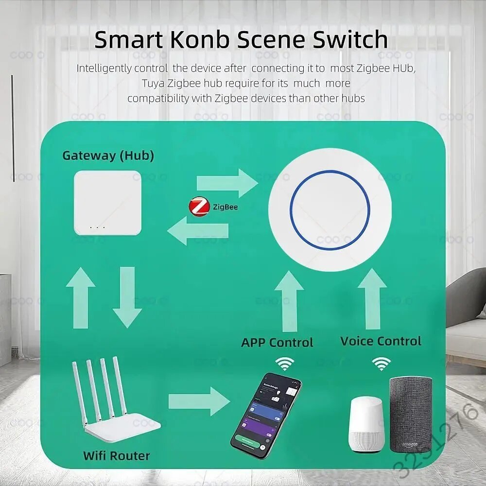 Умная беспроводная кнопка COOLO Scene Switch для умного дома Zigbee 3.0 дистанционное управление — фото 1