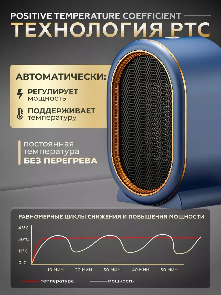 Обогреватель тепловентилятор