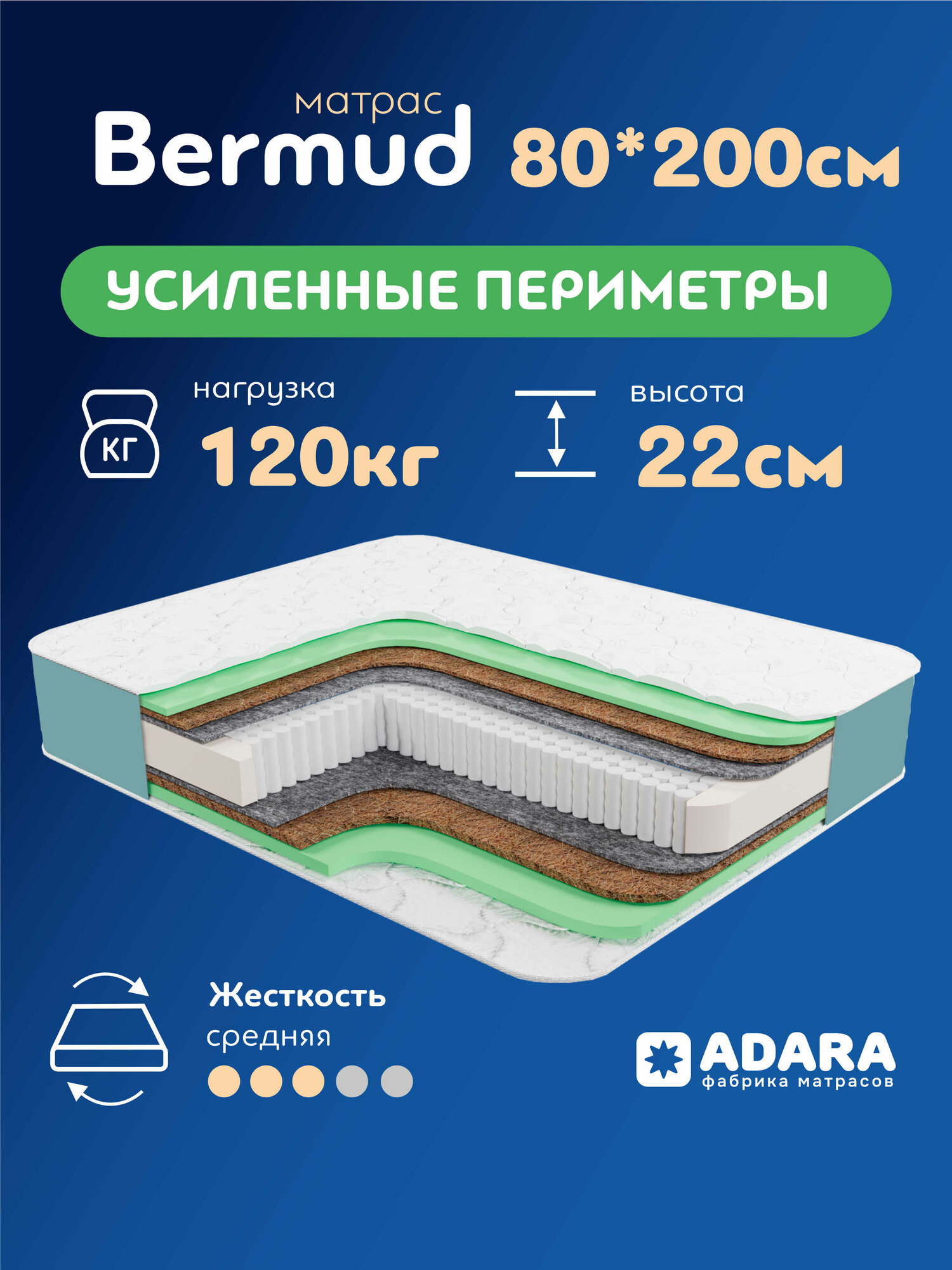 Матрас Comfort Bermud 80х200 см, ортопедический, 512 независимые пружины