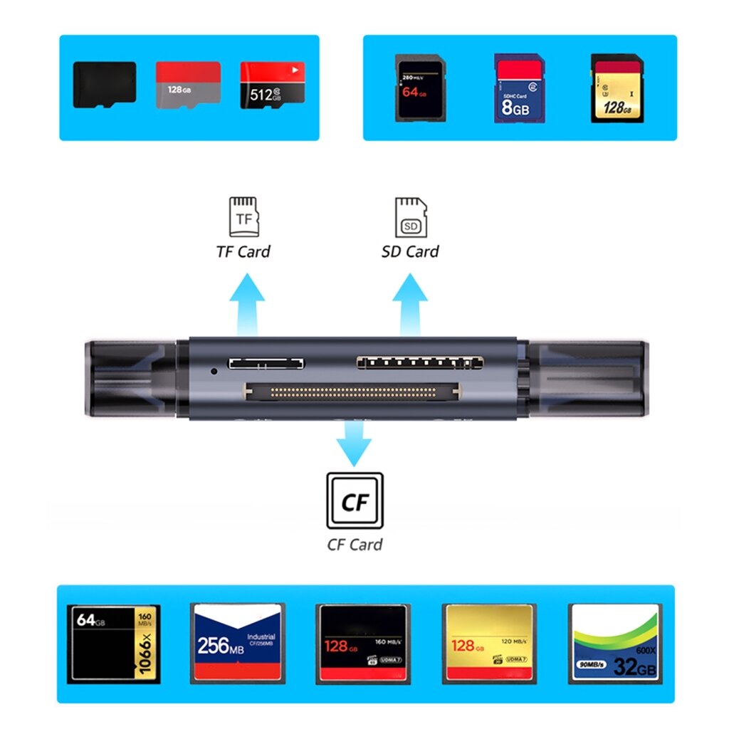 USB-C кард-ридер для microSD — фото 1