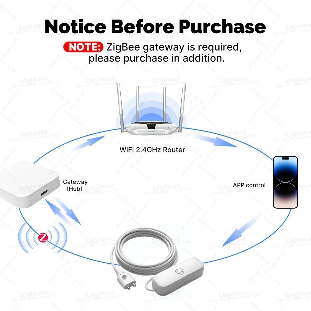 Coolo Zigbee Датчик воды, Цвет: 1PCS — фото 1