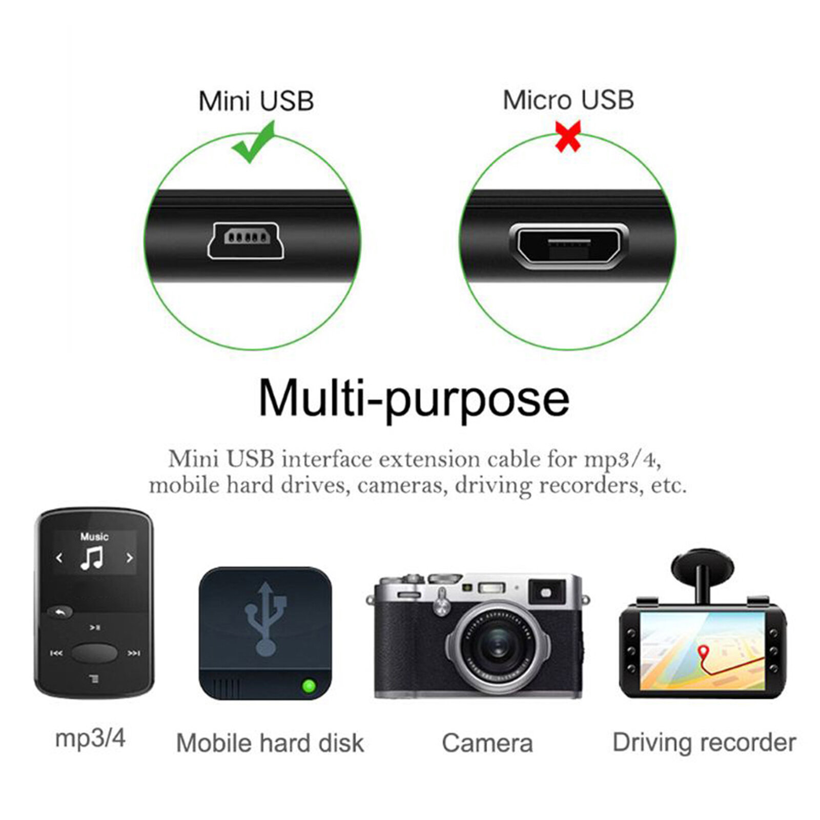 Мини USB кабель 0.8 м для быстрой зарядки и передачи данных
