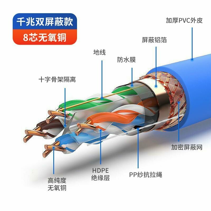 Гигабитный Ethernet-кабель для домашнего использования Cat5e Cat6, наружный, высокоскоростной 10 гигабитный компьютерный широкополосный 8-жильный сетевой мониторинговый кабель с витой парой