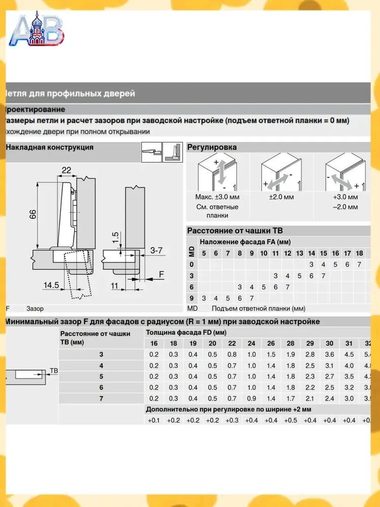 Петля мебельная Blum CLIP TOP BLUMOTION для шкафов 71B9550, с доводчиком, 2 шт, сталь