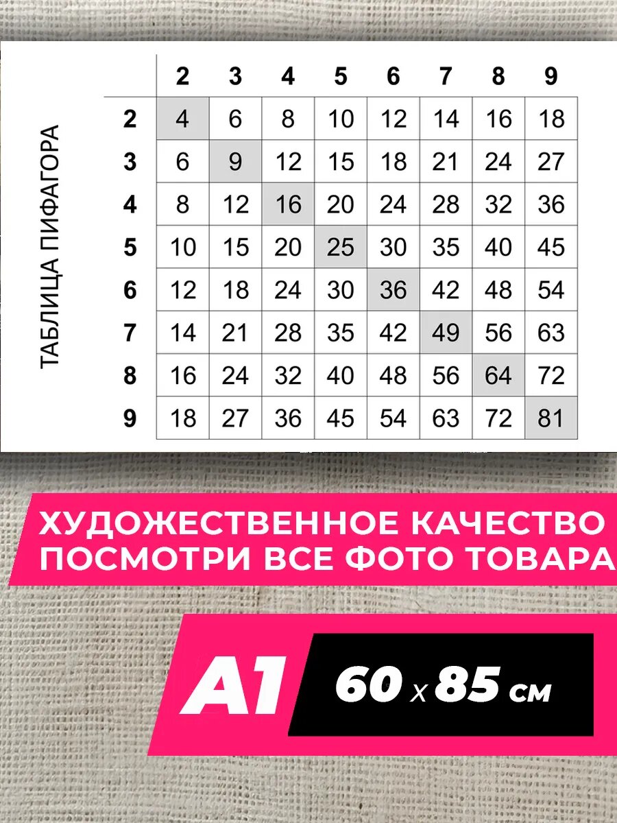 Плакат таблица Пифагона на стену 8 размер A1