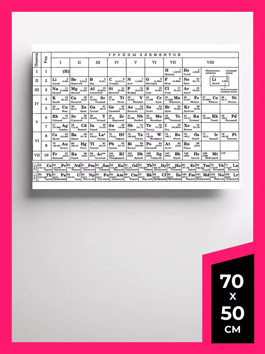 Плакат постер Таблица Менделеева Для химии 10 на стену