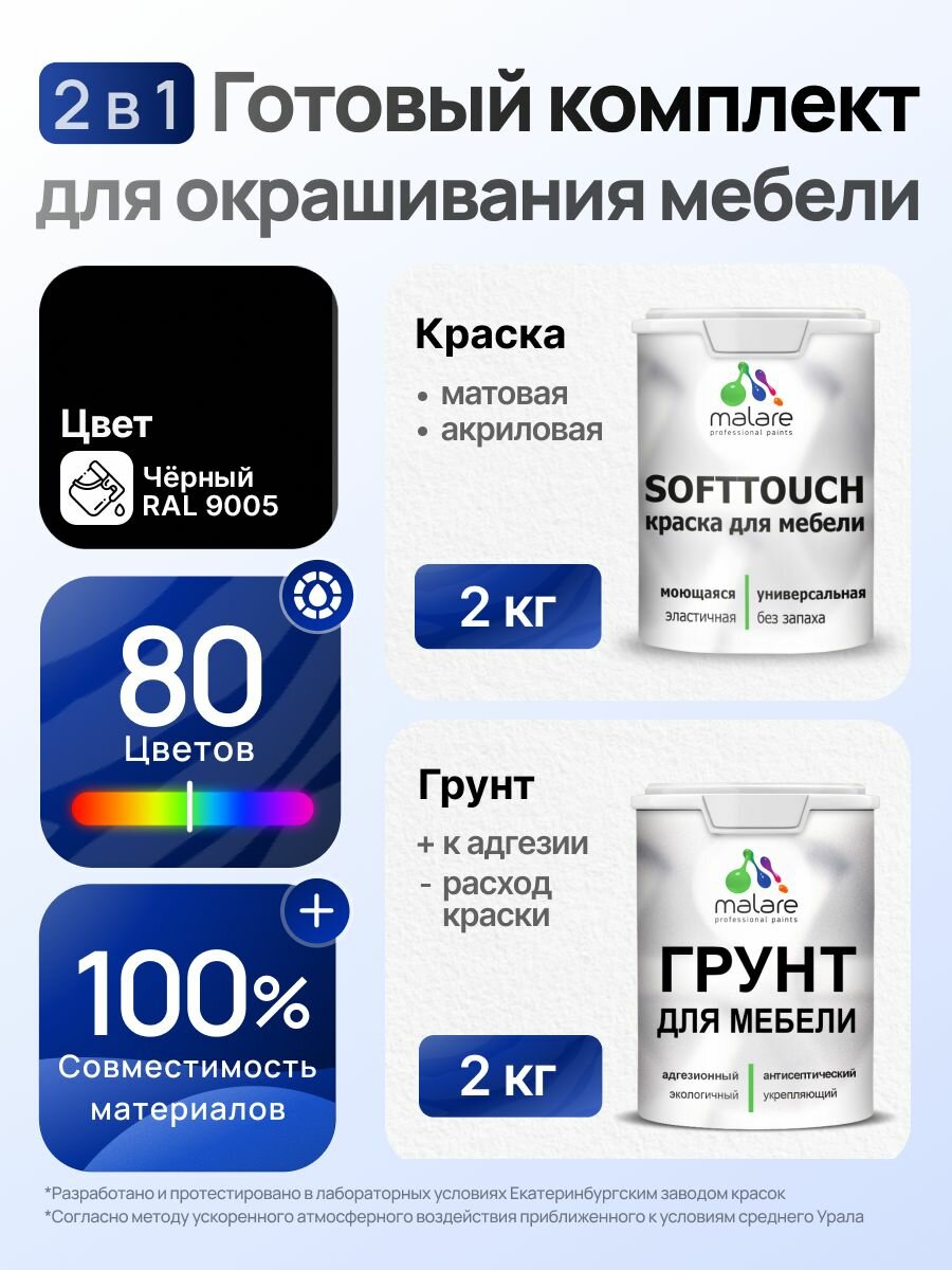 Комплект Malare для окрашивания мебели, кухонных фасадов, дерева, (2кг грунт + 2кг краска), без запаха, матовый, цвет черный