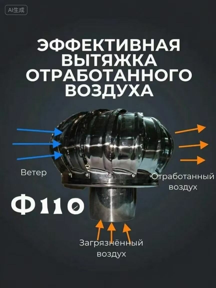 Вентиляционные отверстия, Крышный вентилятор, турбина, ветряные турбины
