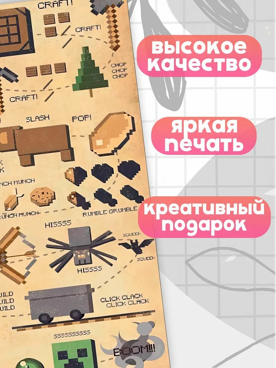 Постеры на стену для интерьера Minecraft, плакат 1шт, А2 размер. — фото 1