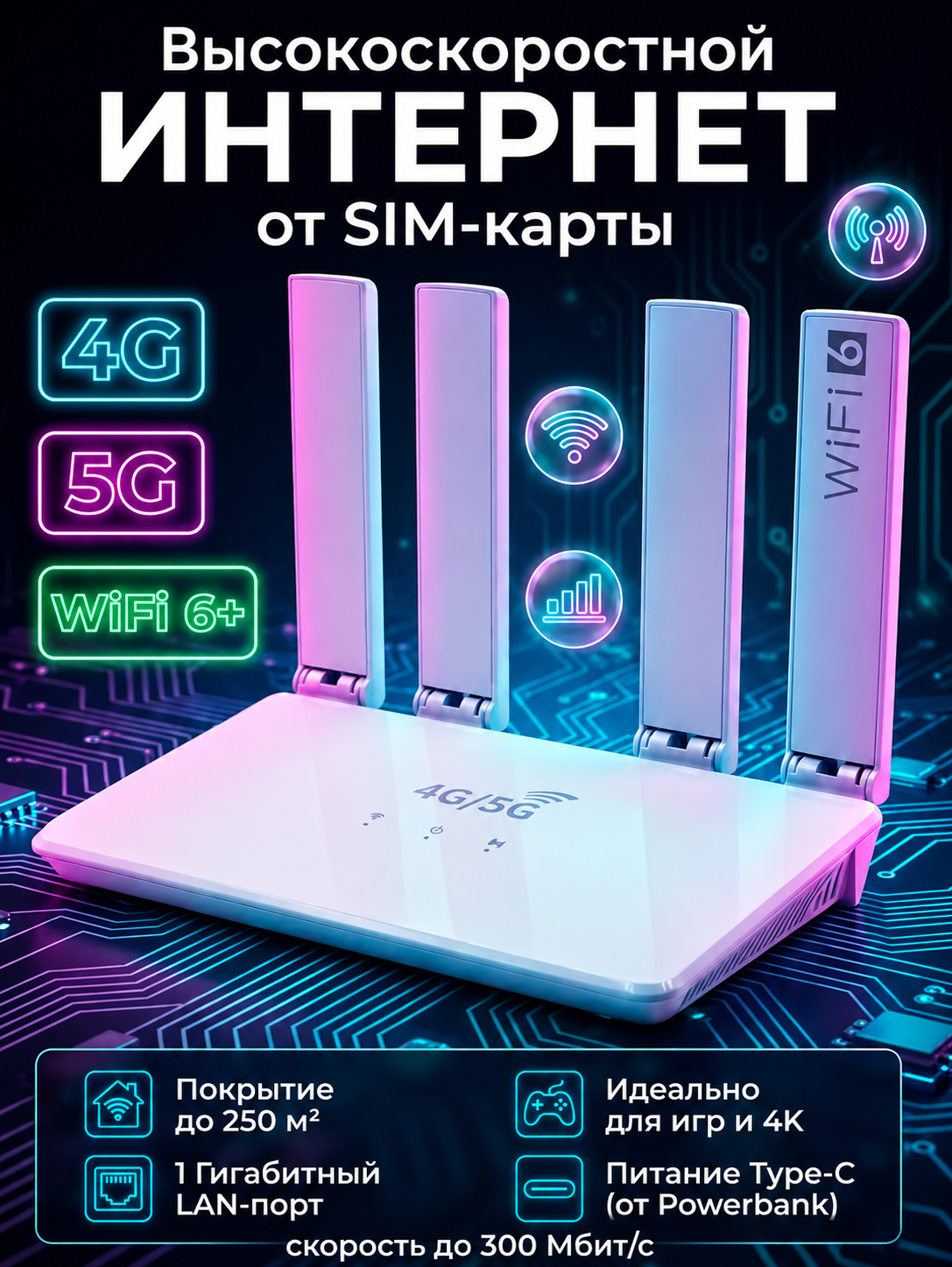 Роутер WiFi с сим картой 4G/5G, вайфай модем, 4 антены, белый