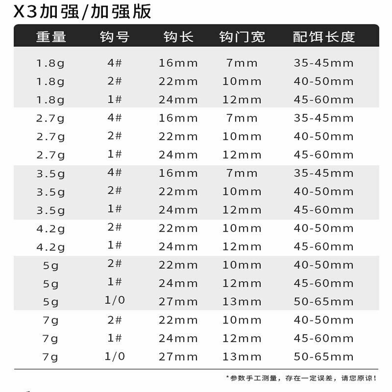Обычные дорожные рыболовные крючки 50 штук в канистре, микро-головки, маленькие черные головки, зеленый кончик, красный хвост, для ловли сома, тилапии и каменного рыболовства