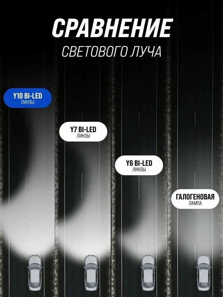 Светодиодные мини линзы H7 Y10, Led лампы H7 белые, Led H7, 6000k, 8000lm, Led линзы, без разбора фары. mini Bi-Led lenses