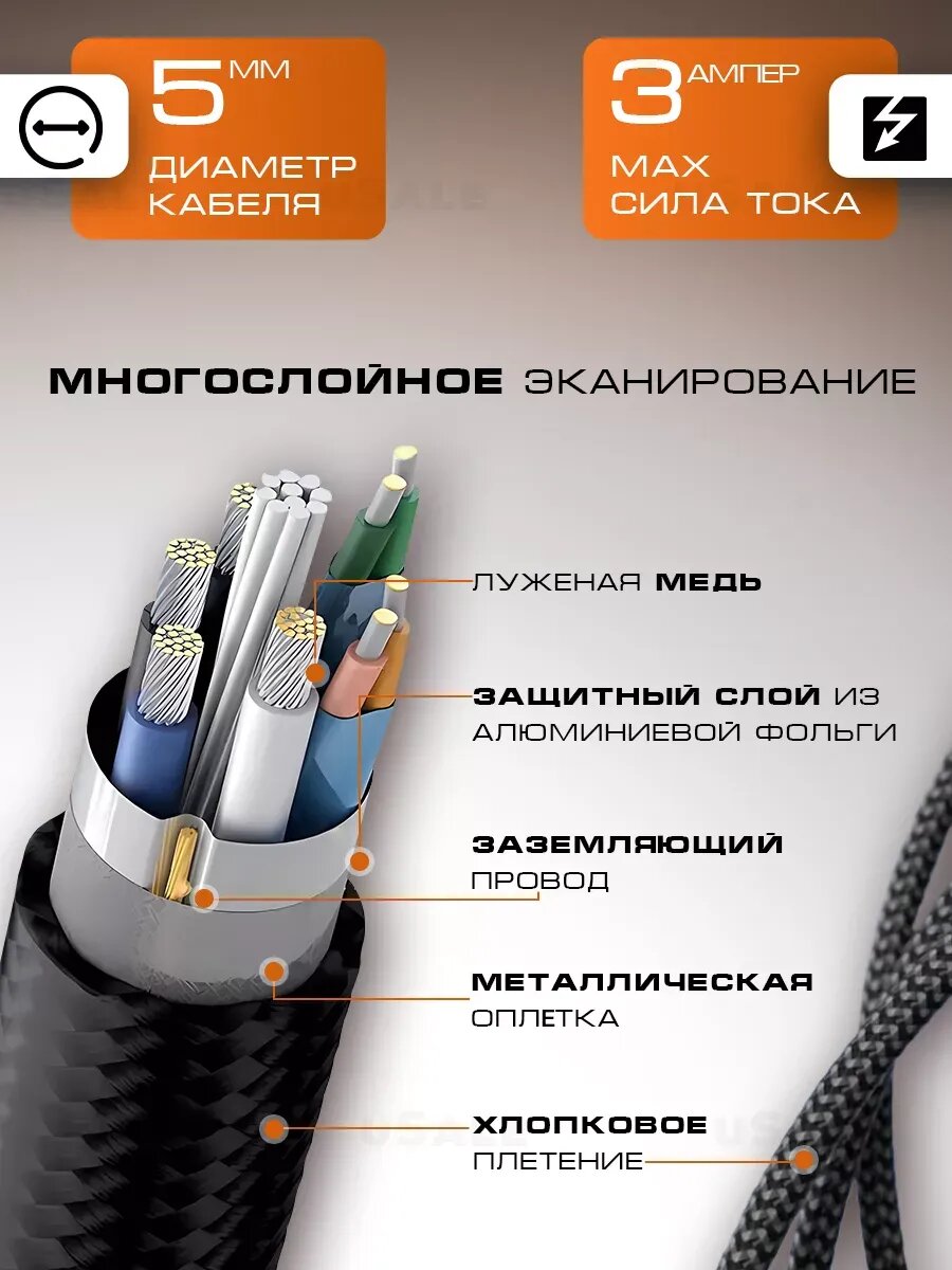 Удлинитель кабеля 6A ,1.5м, usb 2.0 плетёный — фото 1