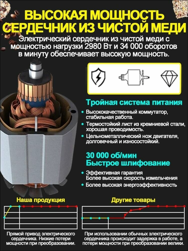 Электромельница — фото 1