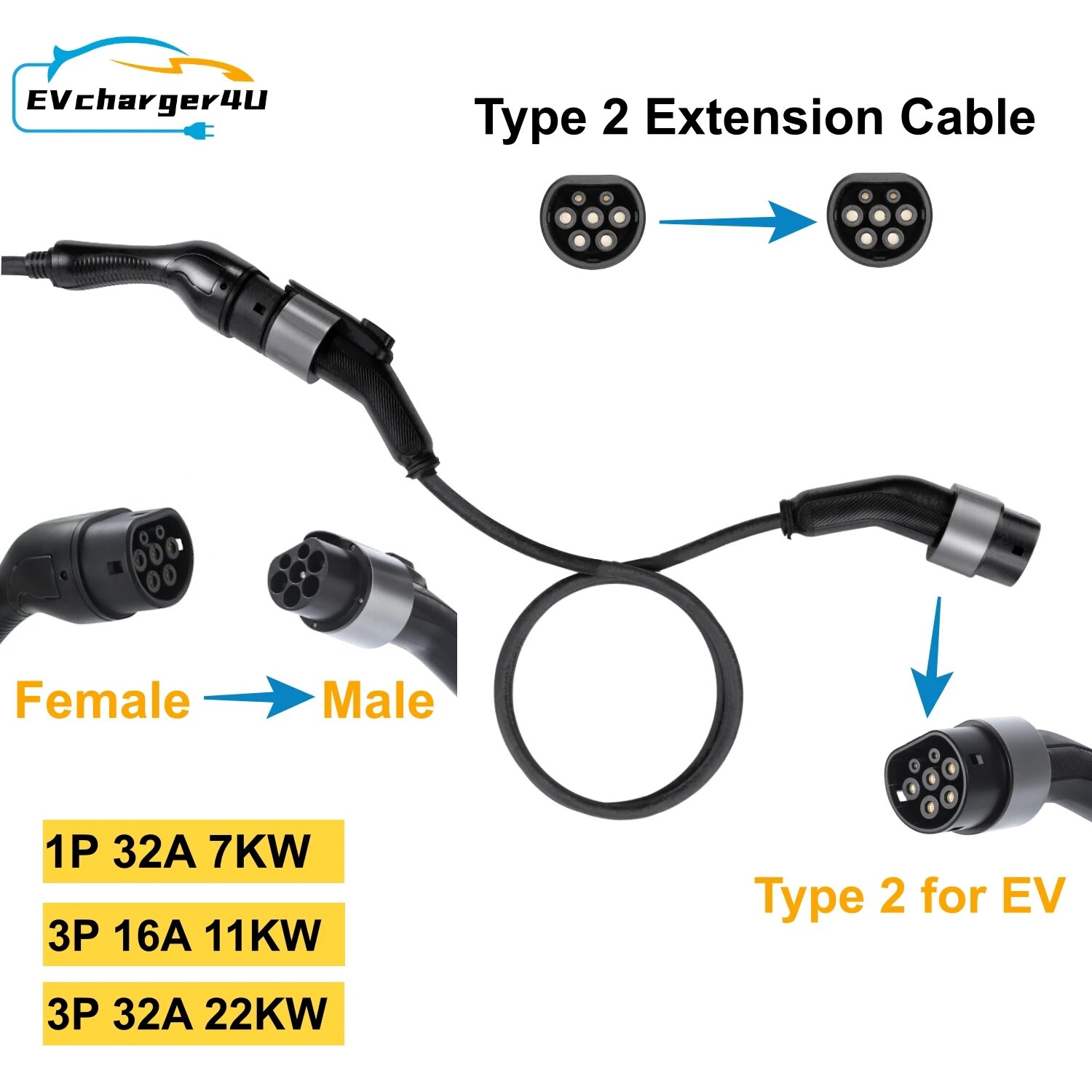 EVcharger4U удлинный кабель для зарядки EV IEC62196 Тип 2, 5 м, 1 фаза/3 фазы, 7 кВт, 11 кВт, 22 кВт для портативной зарядной станции Wallbox 1P 7KW 3M